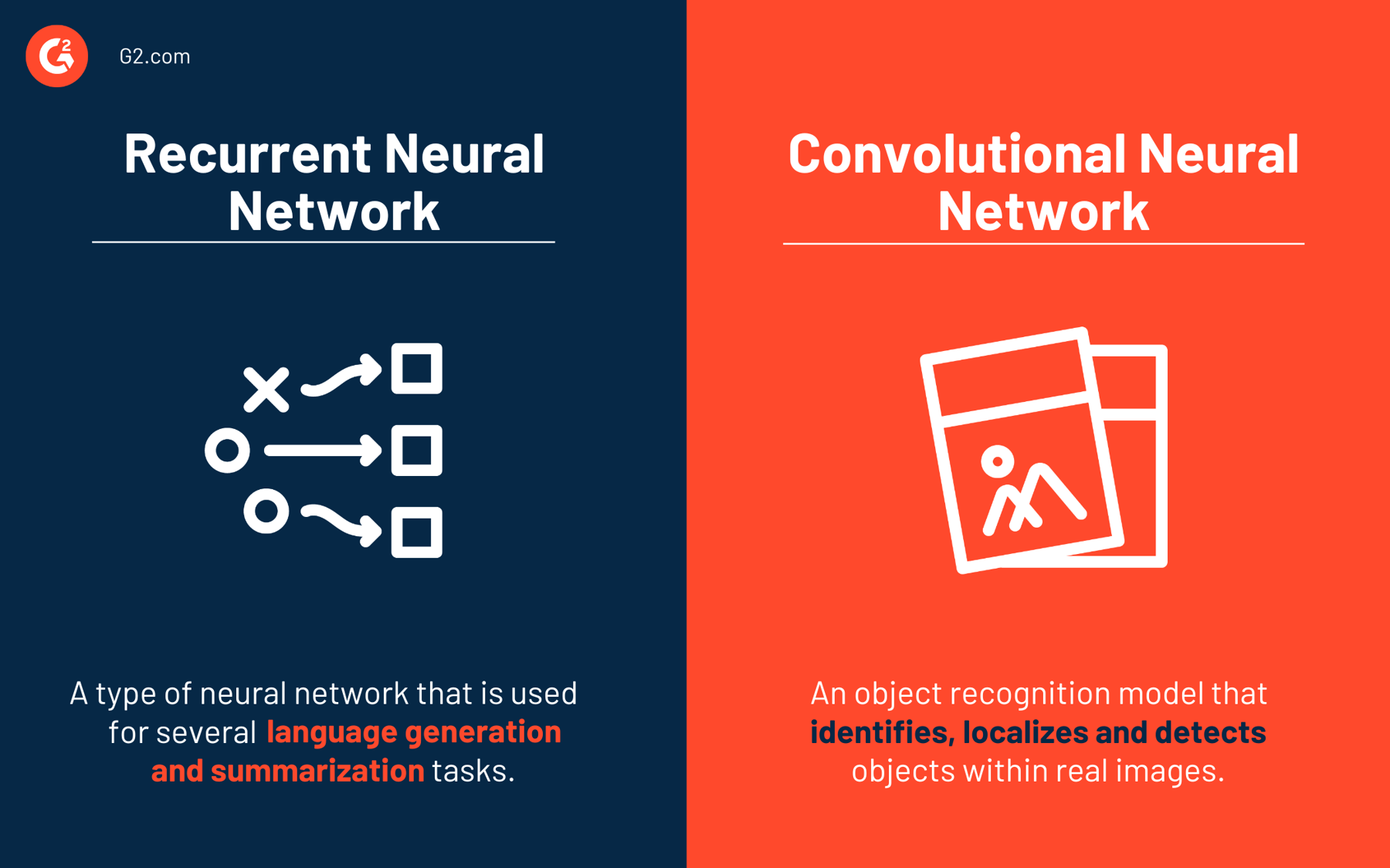 What Is Recurrent Neural Network: An Introductory Guide